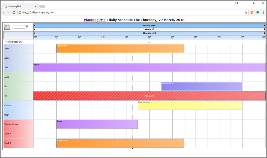 Planning and scheduling software: PlanningPME